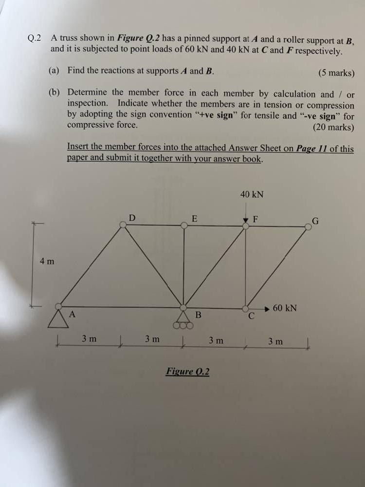 Solved Q.2 A truss shown in Figure Q.2 has a pinned support | Chegg.com