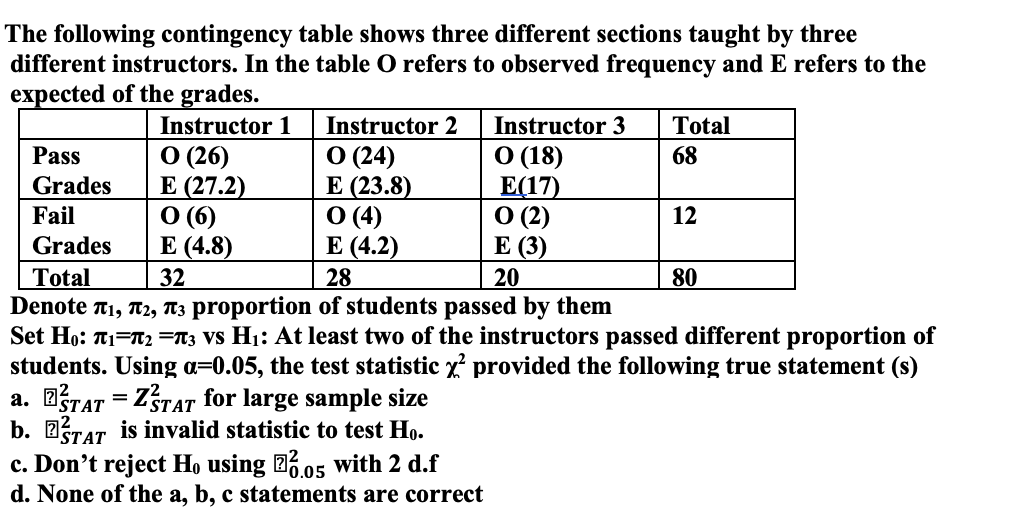 [Solved]: The following contingency table shows three diff