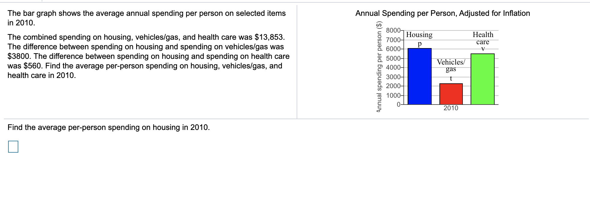 Solved The bar graph shows the average annual spending per | Chegg.com