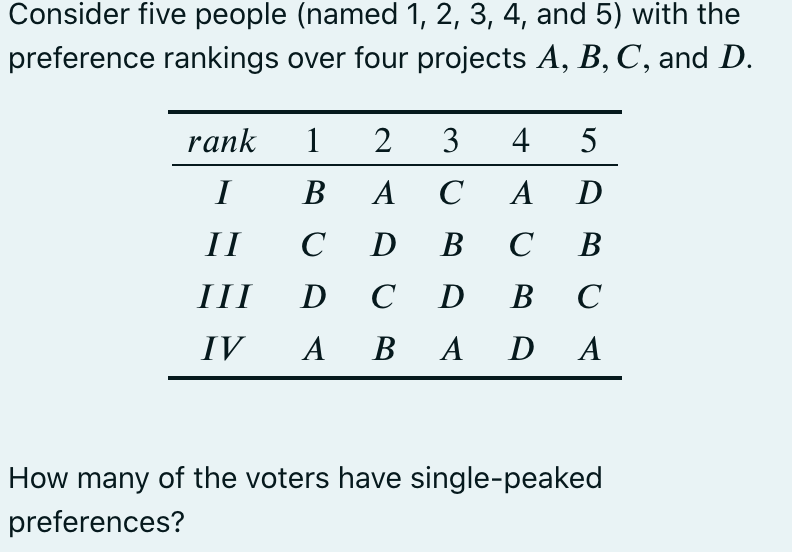 Solved Consider five people (named 1, 2, 3, 4, and 5) with | Chegg.com