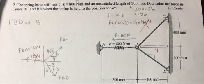 Solved 2. The spring has a stiffness o 800 N/m and an | Chegg.com