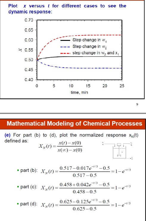 Solved Example. A stirred-tank blending process with | Chegg.com