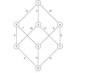 Solved Please make a table for Dijkstra's Shortest Path. | Chegg.com