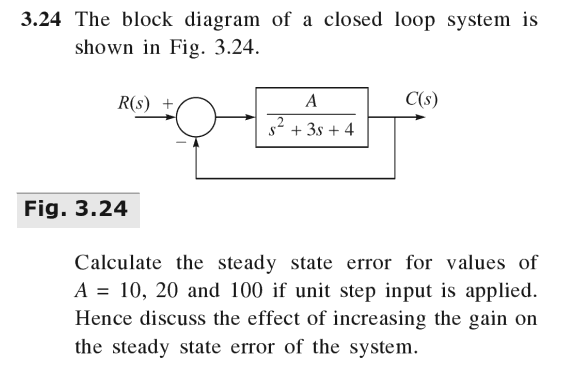 Solved 3.24 The block diagram of a closed loop system is | Chegg.com