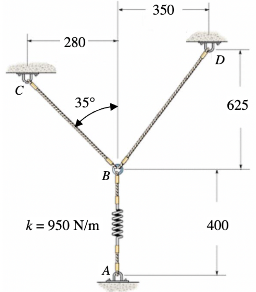 Solved The spring AB has a stiffness of k = 950 N/m and an | Chegg.com