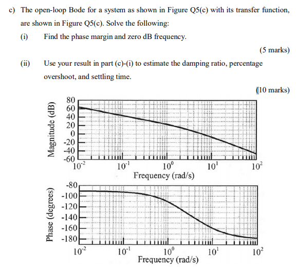 Solved c) The open-loop Bode for a system as shown in Figure | Chegg.com