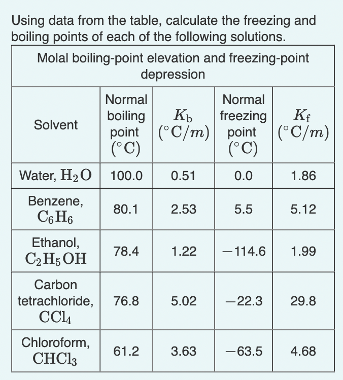 Solved Calculate the freezing point of 0.23 mm glycerol | Chegg.com