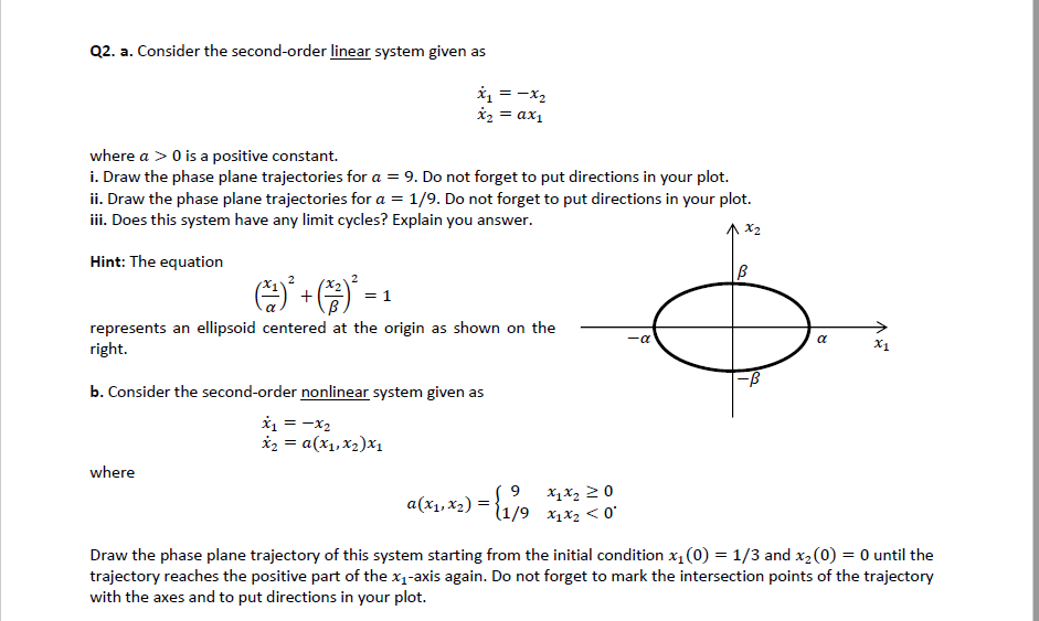 Solved Q2. a. Consider the second-order linear system given | Chegg.com