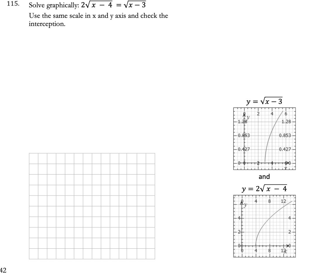 Solved 15. Solve graphically: 2x−4=x−3 Use the same scale in | Chegg.com
