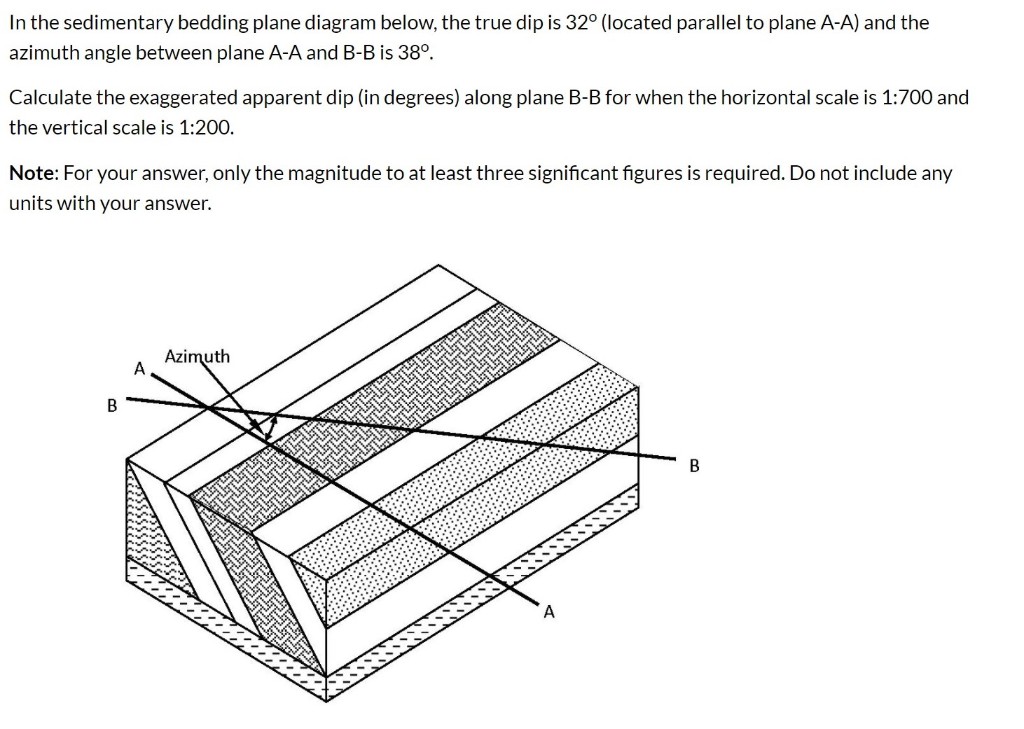 Solved In the sedimentary bedding plane diagram below, the | Chegg.com