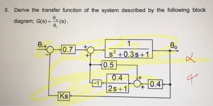 Solved 5. Derive the transfer function of the system | Chegg.com