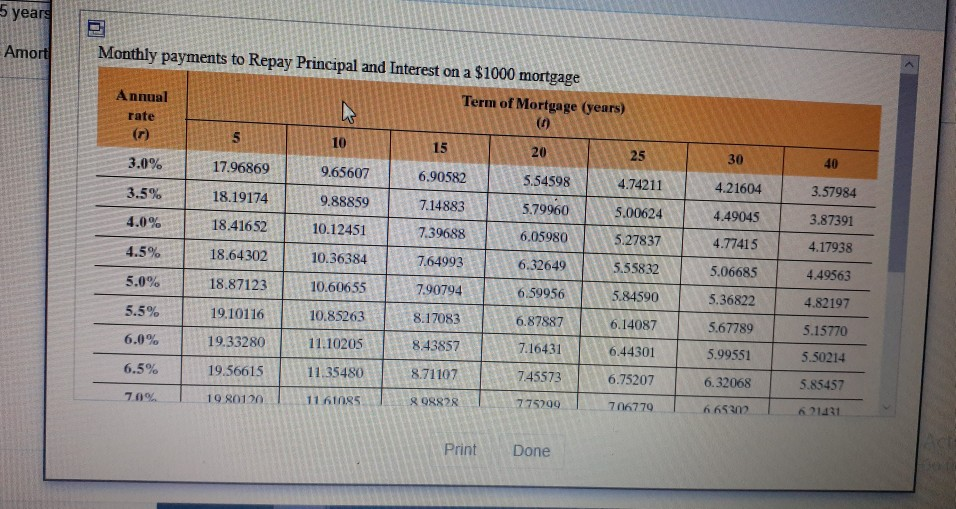 Solved Find the monthly payment needed to amortize principal | Chegg.com