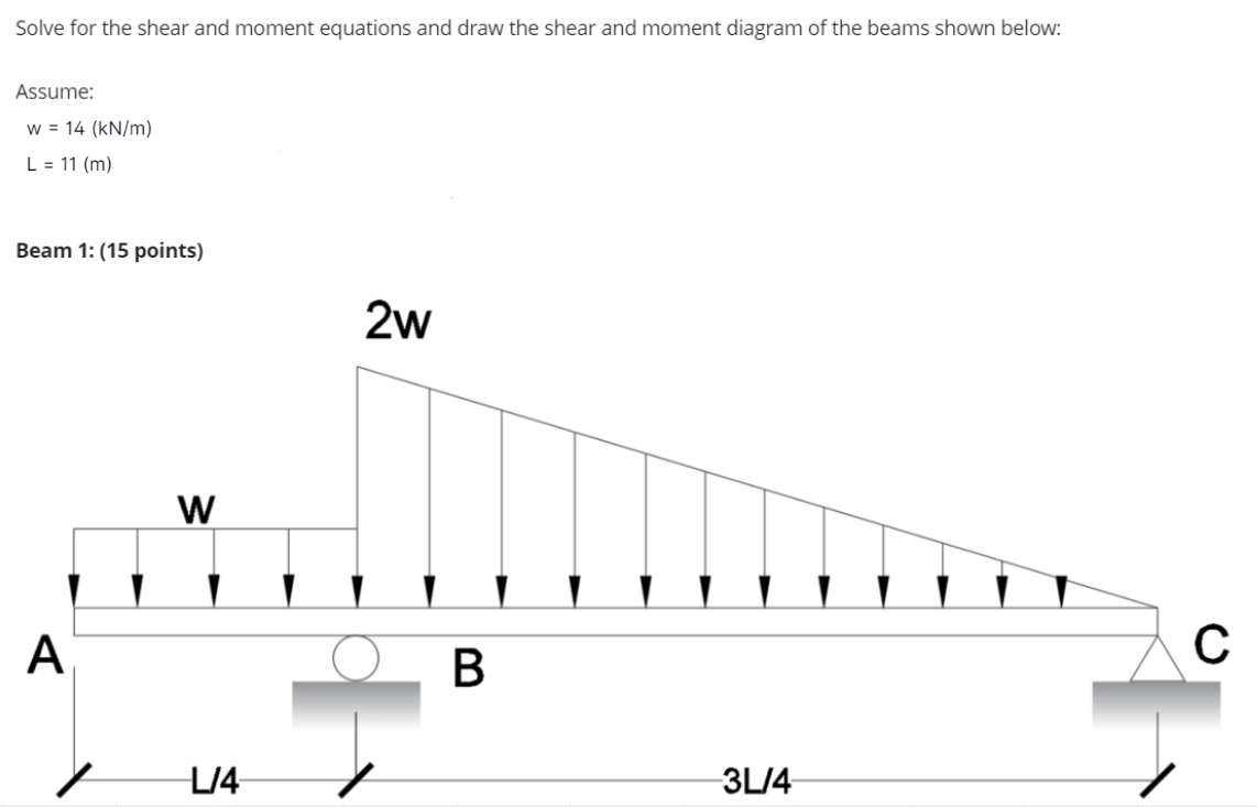 Solved Solve for the shear and moment equations and draw the | Chegg.com