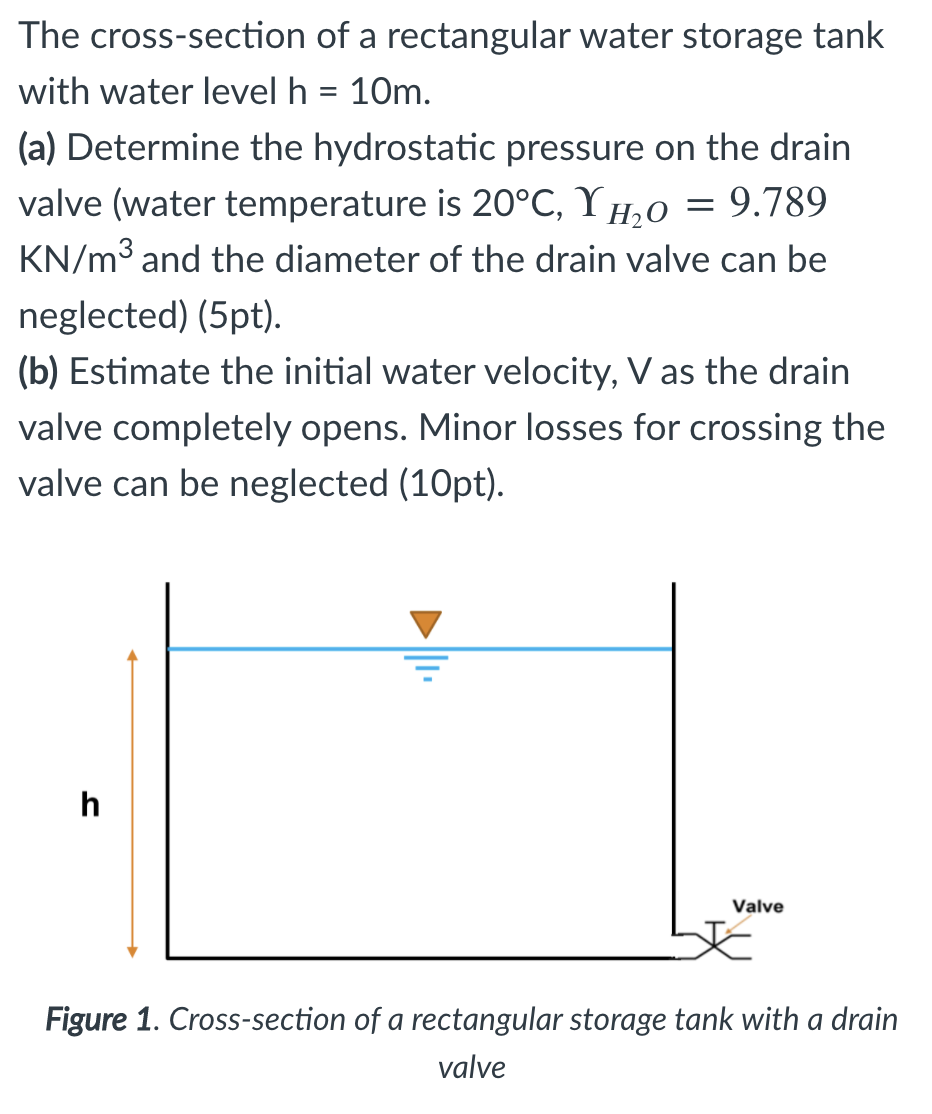 Solved = The cross-section of a rectangular water storage | Chegg.com