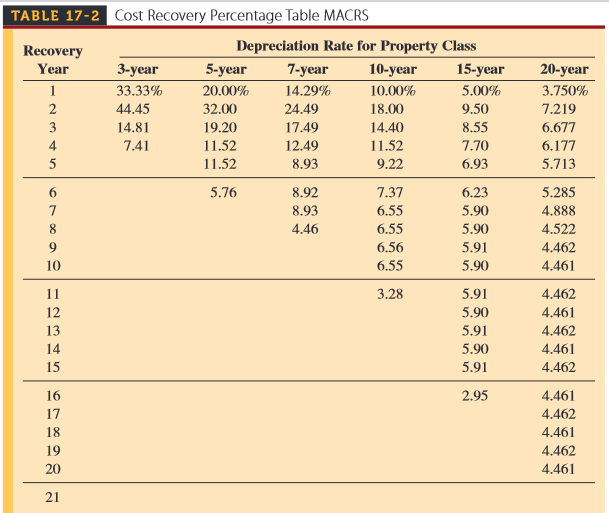 Solved Suppose a computer software developer for a certain | Chegg.com