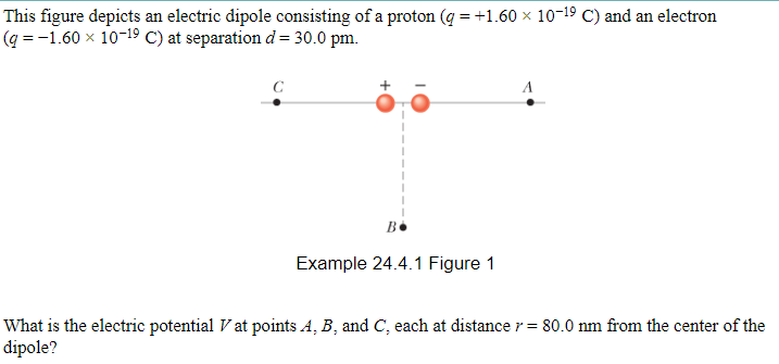 Solved This figure depicts an electric dipole consisting of | Chegg.com