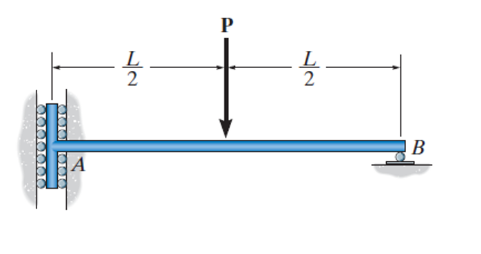Solved Determine the components of reaction at the supports | Chegg.com