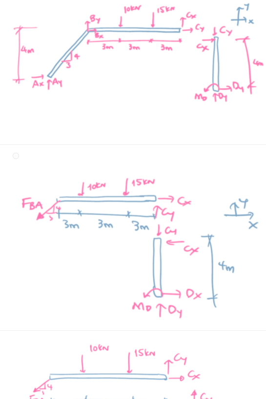Solved Select the FBD(s) you would use to solve the problem | Chegg.com