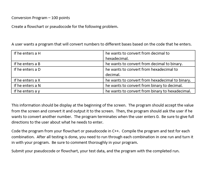 Solved Conversion Program - 100 points Create a flowchart or | Chegg.com