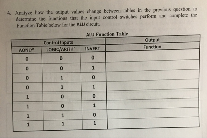 Solved ALU 0 1 2 3 4 67 8 9 A B CDE F A1 Cout 0 1 2 3 | Chegg.com