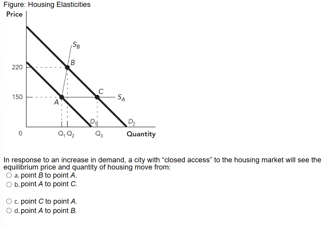 Solved Finu ura. Hnısinn Floctinitioc In response to an | Chegg.com