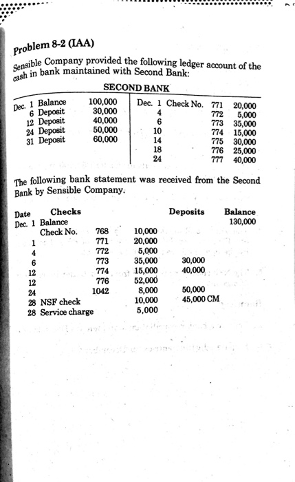 Solved Problem 8-2 (IAA) e Company provided the following | Chegg.com