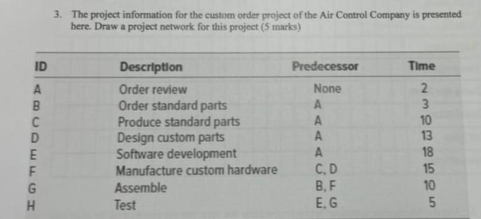 Solved 3. The project information for the custom order | Chegg.com