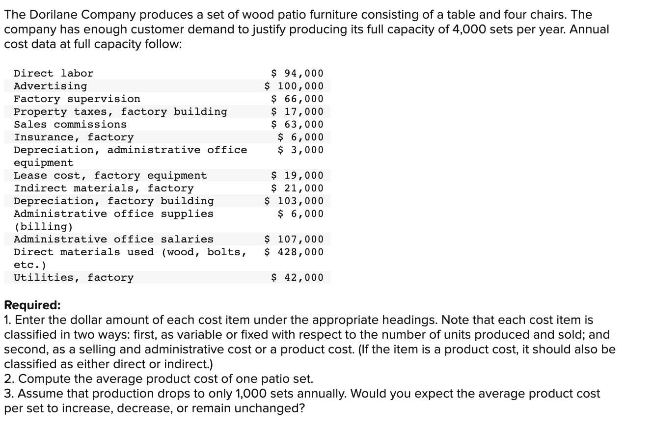 Solved Compute the average product cost of one patio | Chegg.com