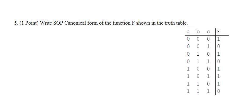 Solved 5. (1 Point) Write SOP Canonical form of the function | Chegg.com
