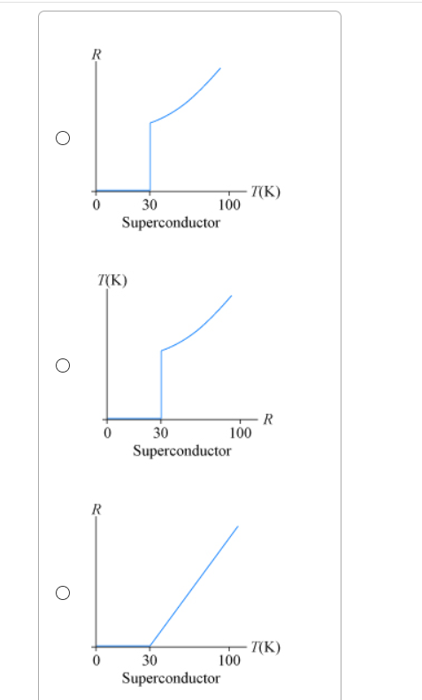 Solved Select the qualitative (no numbers) graph of the | Chegg.com