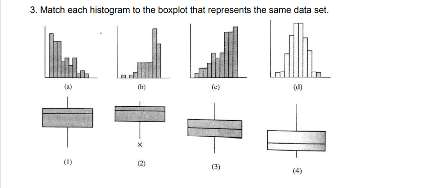 Solved 3. Match each histogram to the boxplot that | Chegg.com