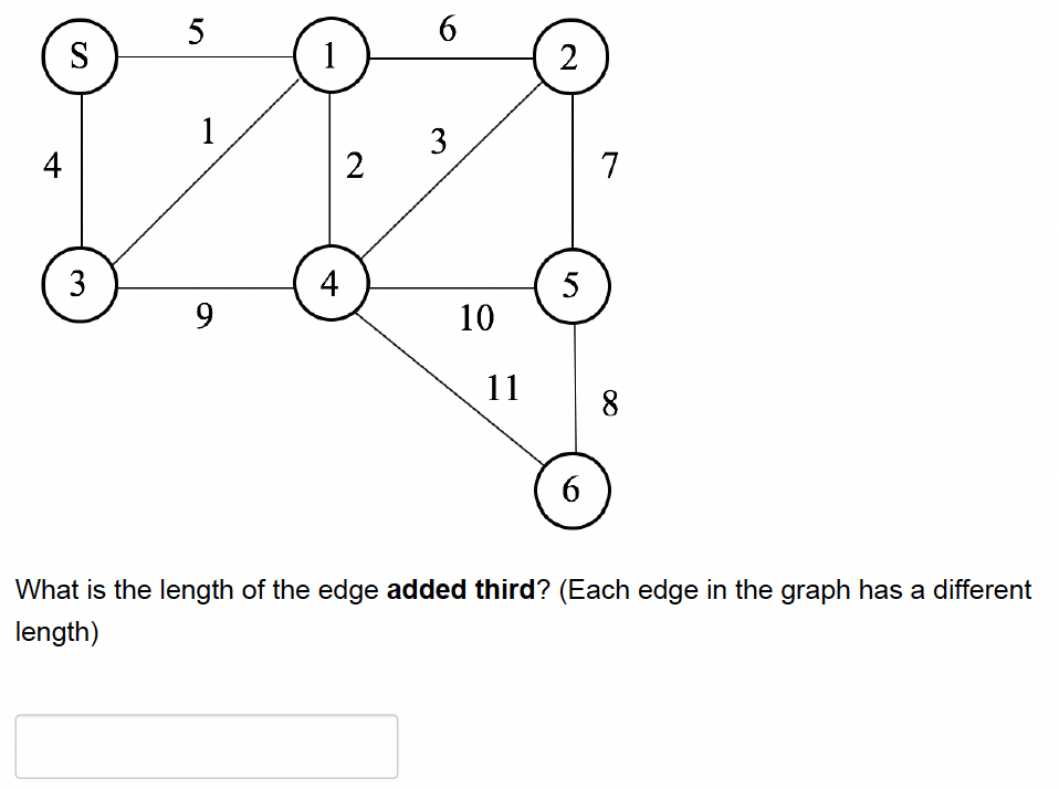 Solved 41.Given the following weighted undirected graph use | Chegg.com