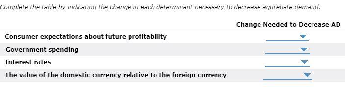 Solved 170 160 150 140 1 Price Level 130 120 110 Ada Chegg