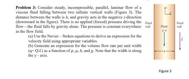 Solved Fixed wall Problem 3: Consider steady, | Chegg.com