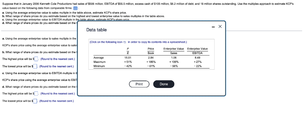 Solved Suppose that in January 2006 Kenneth Cole Productions | Chegg.com