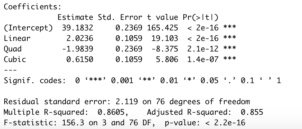 Solved Coefficients: Estimate Std. Error t value Pr(>ltl) | Chegg.com