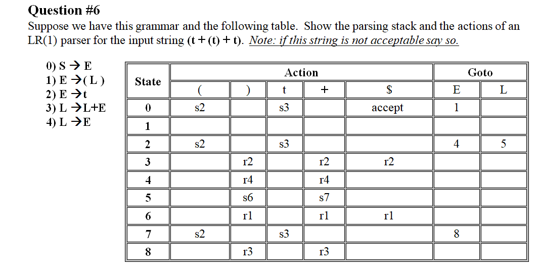 Solved Question #6 Suppose we have this grammar and the | Chegg.com
