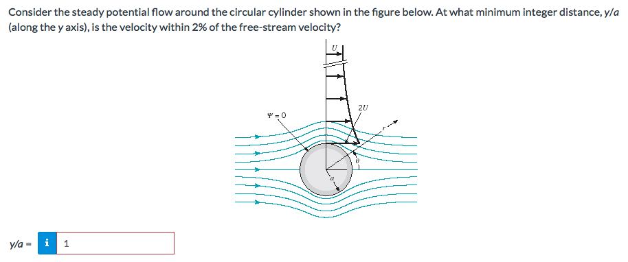 Solved Consider the steady potential flow around the | Chegg.com