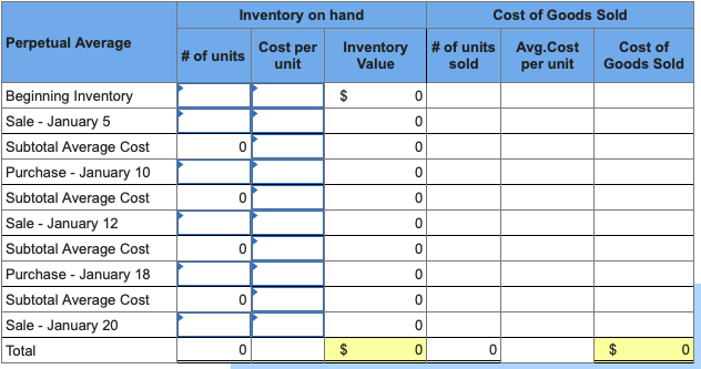 Solved Required information Skip to question [The | Chegg.com