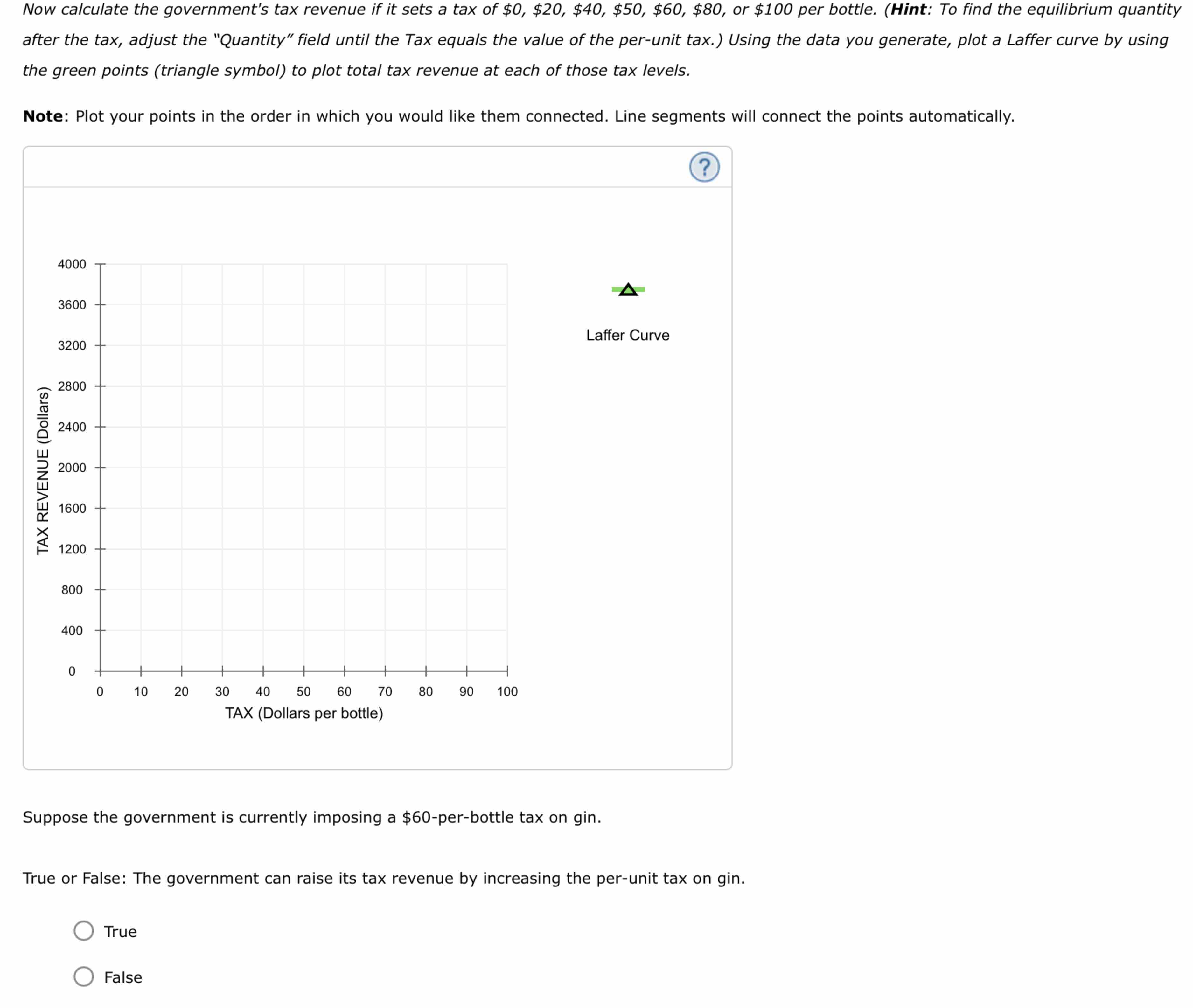 Solved Now calculate the government's tax revenue if it sets | Chegg.com
