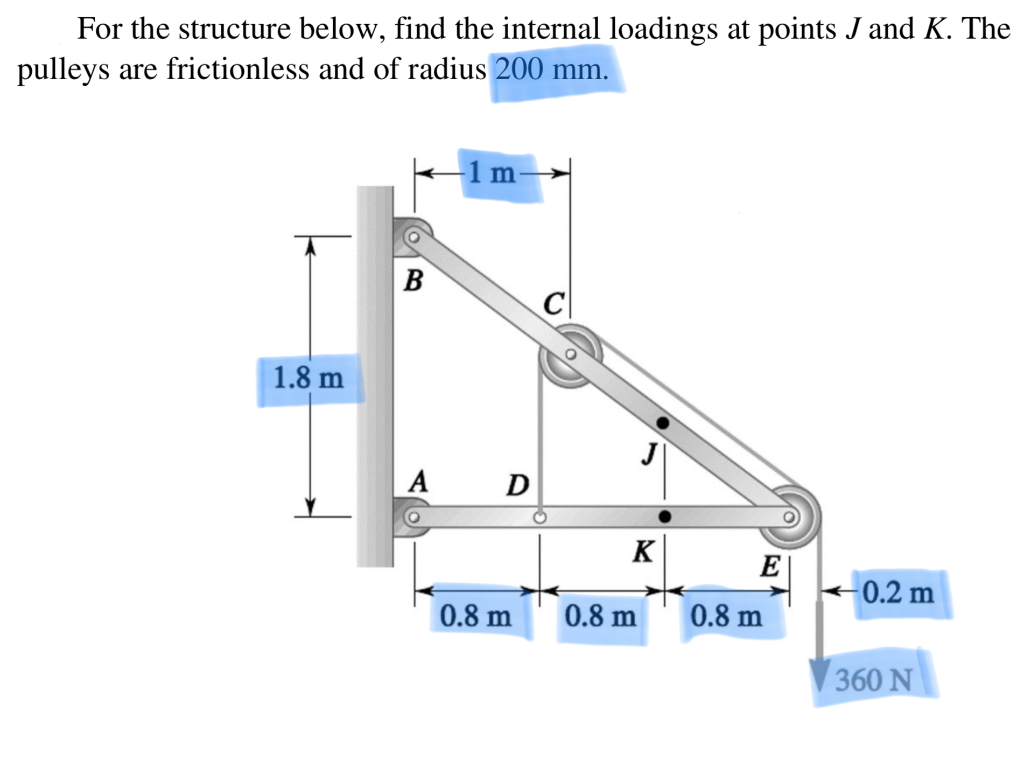 Solved For the structure below, find the internal loadings | Chegg.com