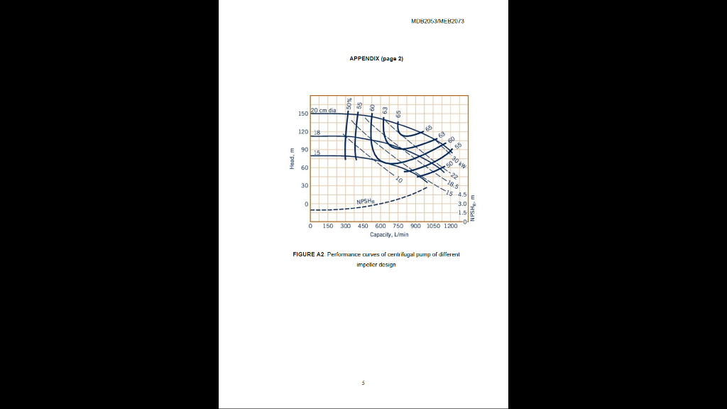 Solved MDB2053/MEB2078 Two large open tanks are connected | Chegg.com