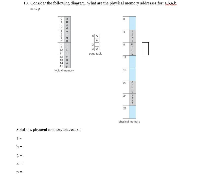 Solved Given six memory partitions of 300 KB, 600 KB, 350 | Chegg.com