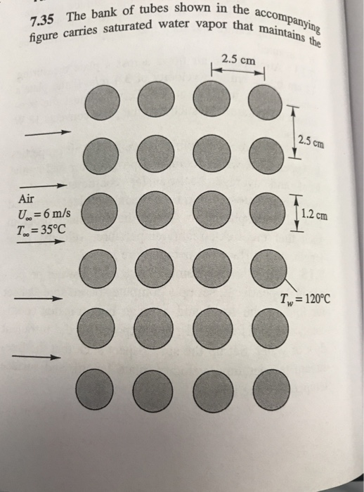 Solved 7.35 The bank of tubes shown in th figure carries | Chegg.com