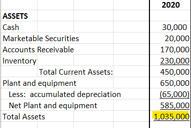 Solved How was TOTAL ASSETS calculated? | Chegg.com