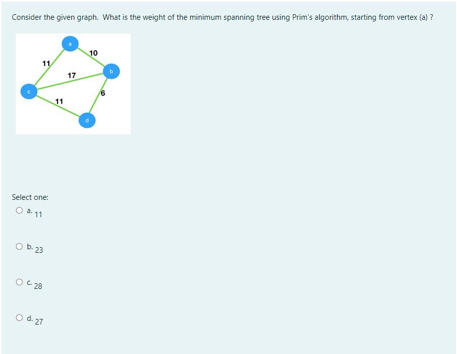 Solved Consider the given graph. What is the weight of the | Chegg.com