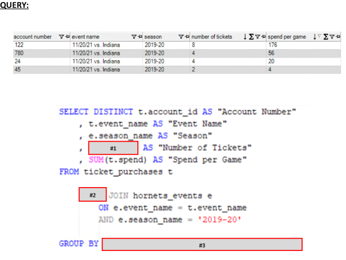 Solved Complete the blanks in the below SQL query to gather | Chegg.com