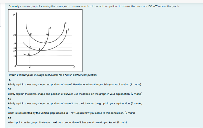 Solved Carefully examine graph 2 showing the average cost | Chegg.com