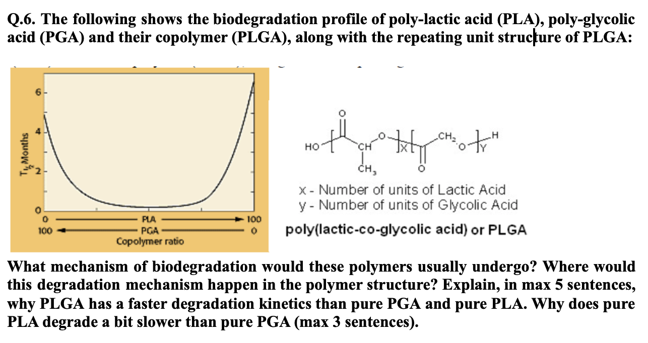 Q.6. The following shows the biodegradation profile | Chegg.com