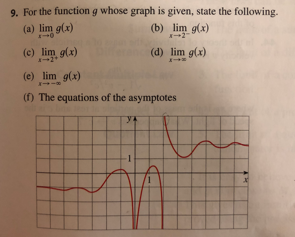 Solved 9. For the function g whose graph is given, state the | Chegg.com